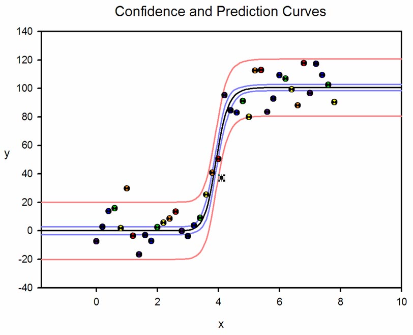 S4U - SigmaPlot Overview